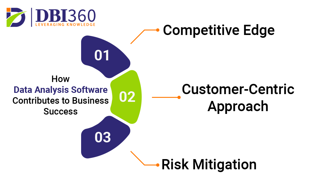 Data Analysis Software For Business Excellence data-analysis-software-for-business-excellence