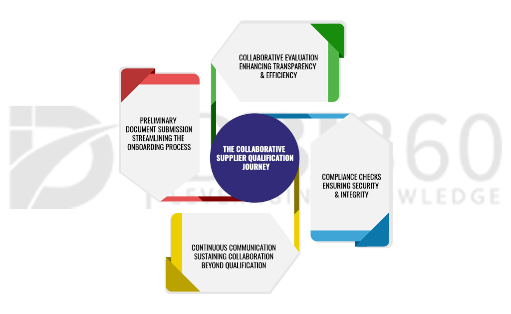 Document Management Solutions Transform Communication