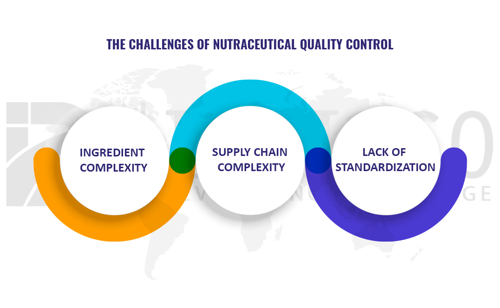 Data Integration for Nutraceutical Quality Control