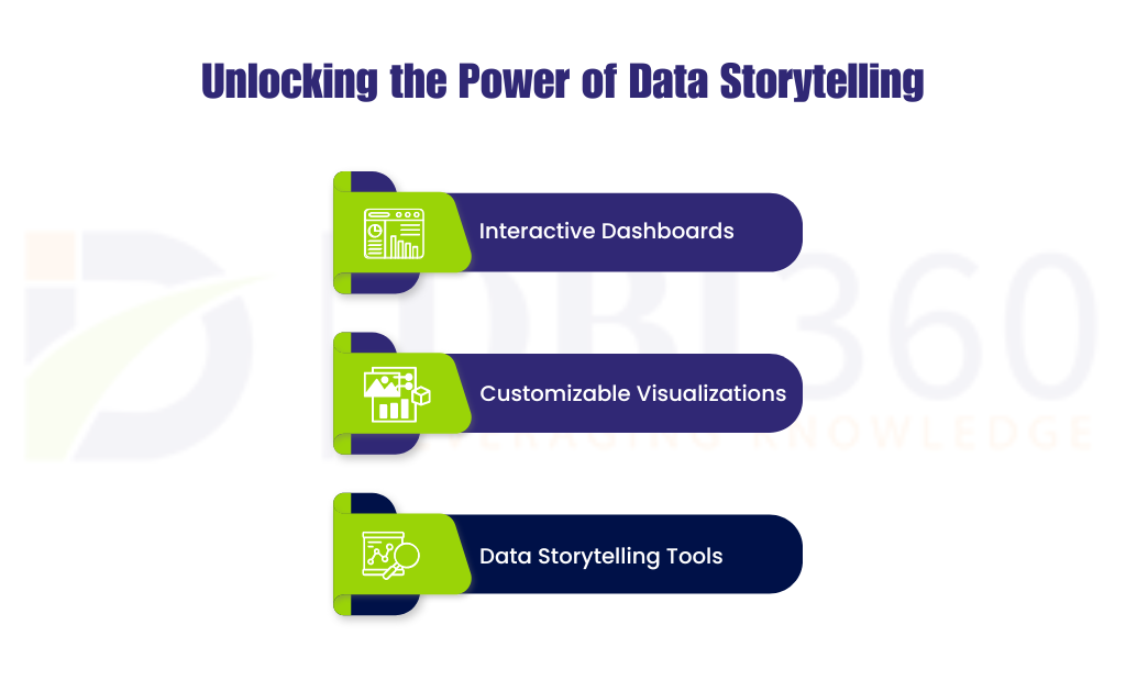 Unveiling the Power of Data Storytelling with Visualization