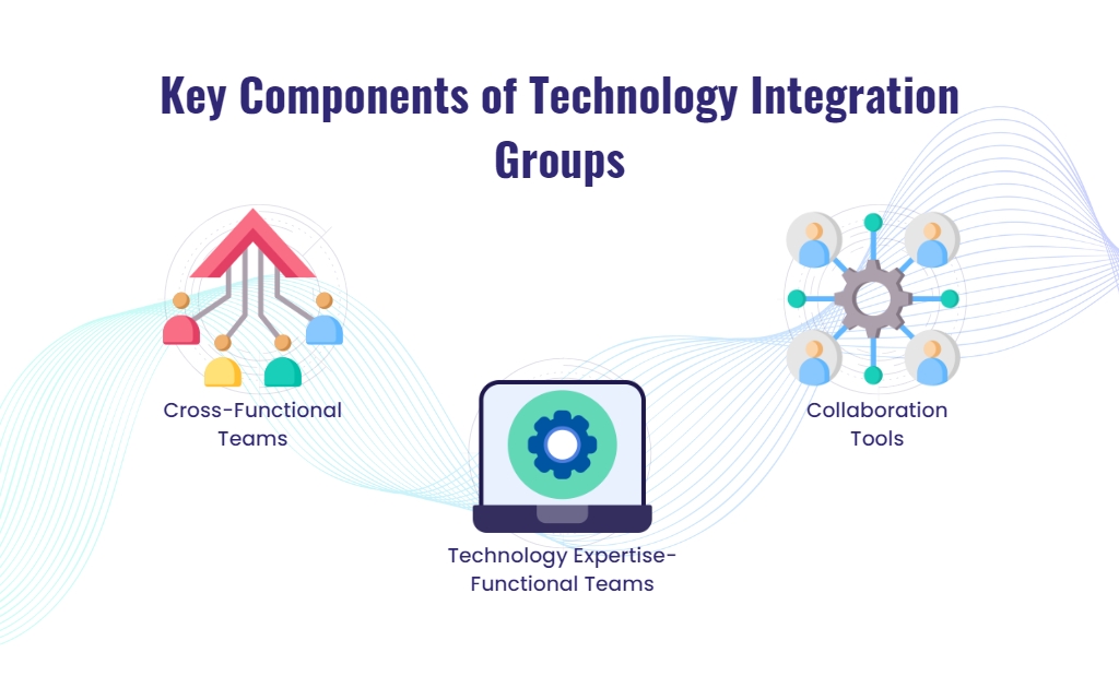 DBI360 as Technology Integration Groups Transform Business Synergy