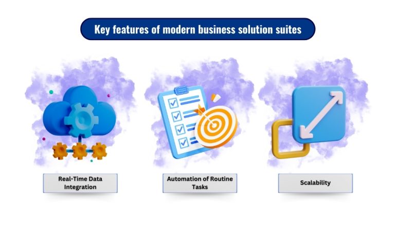 Modern Business Solution Suites with AI-Integrated ERP